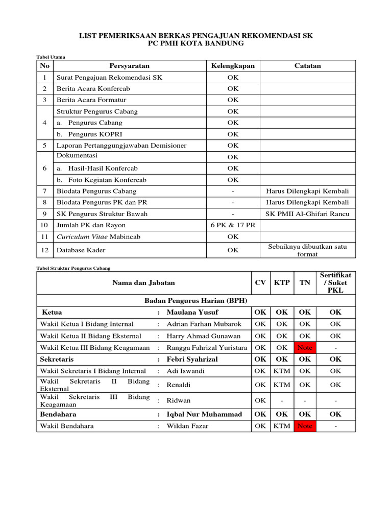 Pemeriksaan Berkas Rekomendasi SK PMII | PDF