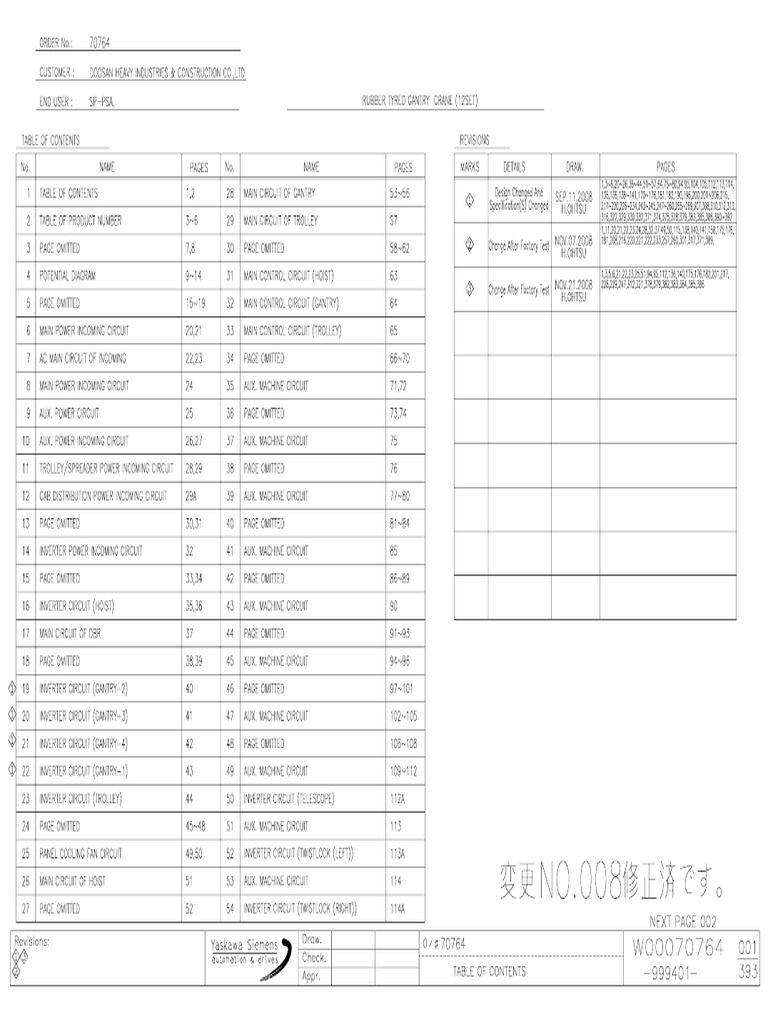RTG DOOSAN Circuits Control | PDF