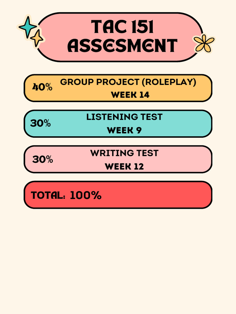 Tac 151 Assesment | PDF