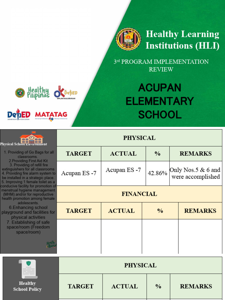 HLI PIR Template MAY 8 2024 | PDF | Public Health