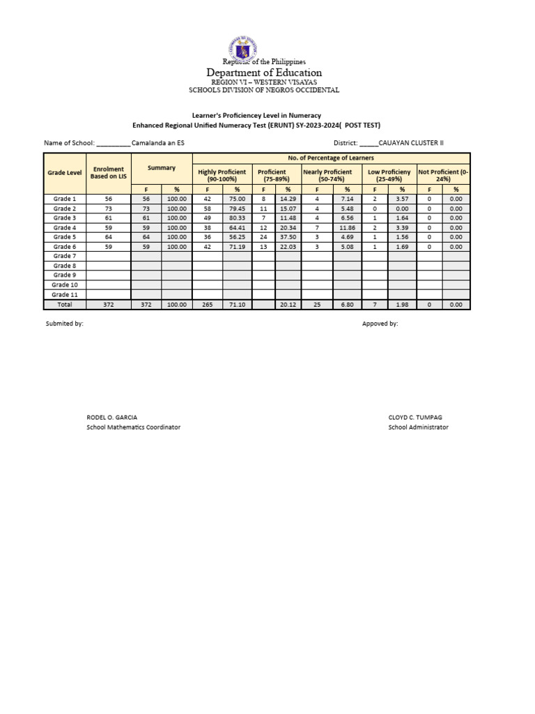 Camalanda An Es Post Test Erunt Tool 2024 | PDF | Learning