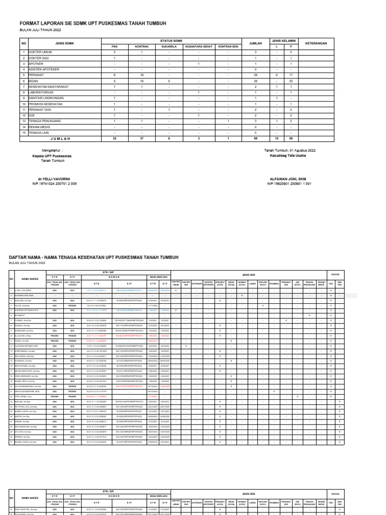Lap SDMK 7 Form Provinsi Juli 2022 | PDF