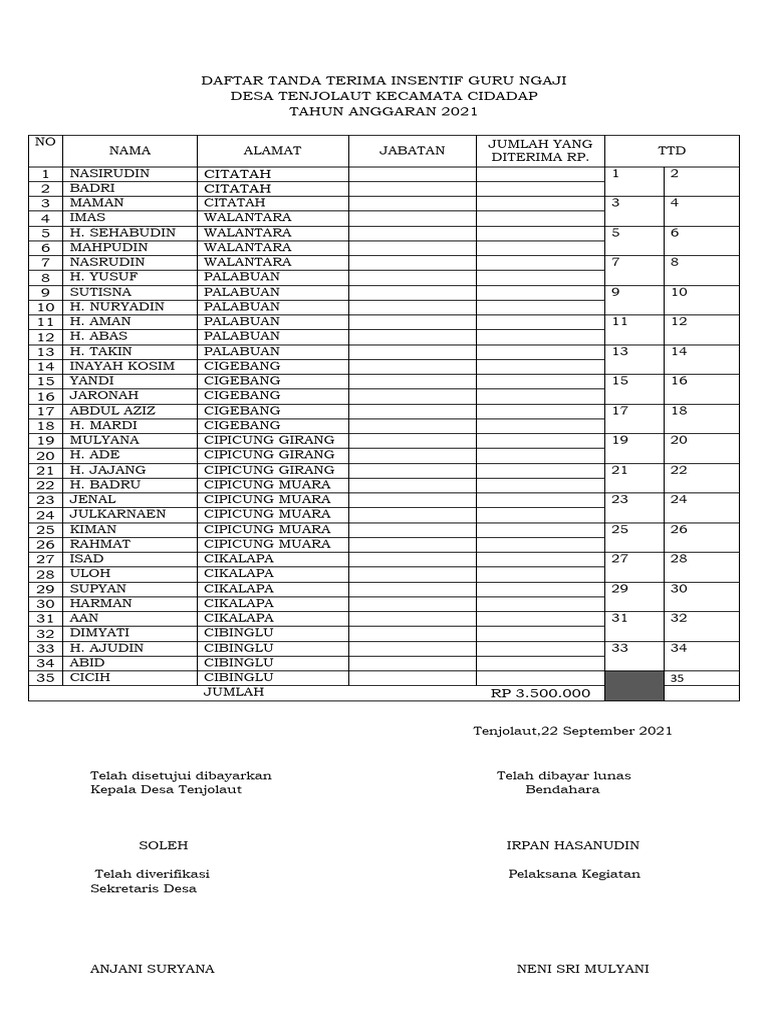 Daftar Tanda Terima Insentif Guru Ngaji 2021 | PDF