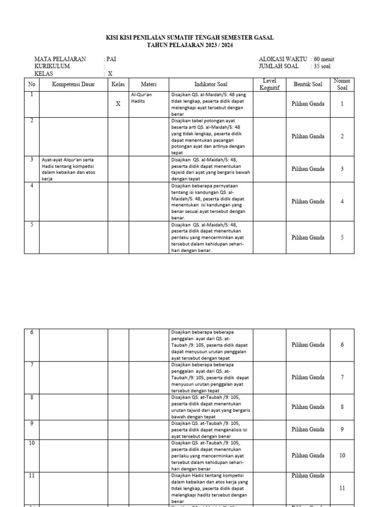 Kisi Kisi Pai Kelas X | PDF