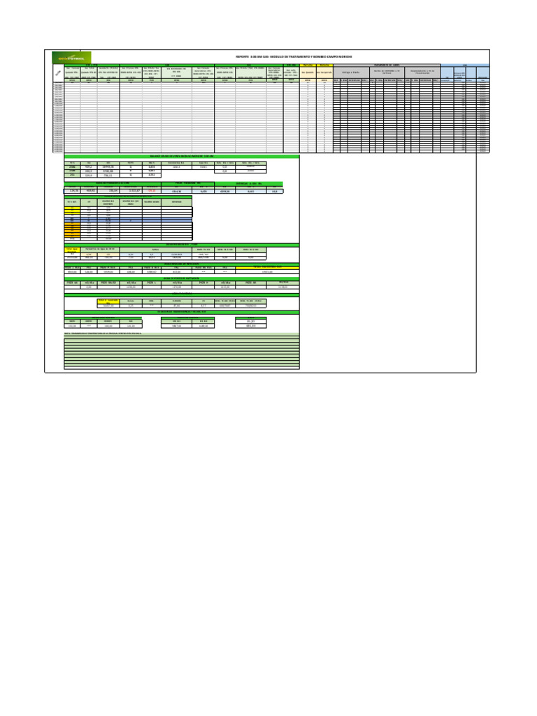 Reporte 03 Am 01 MAYO 2024 | PDF