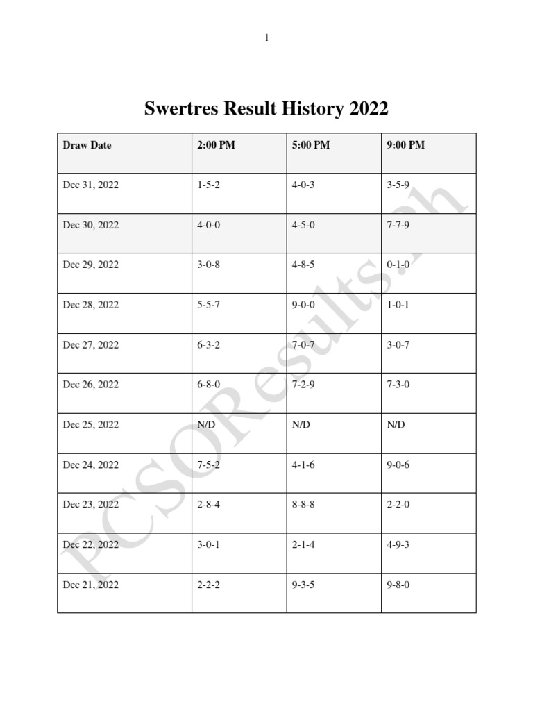 Swertres Result History 2022 | PDF