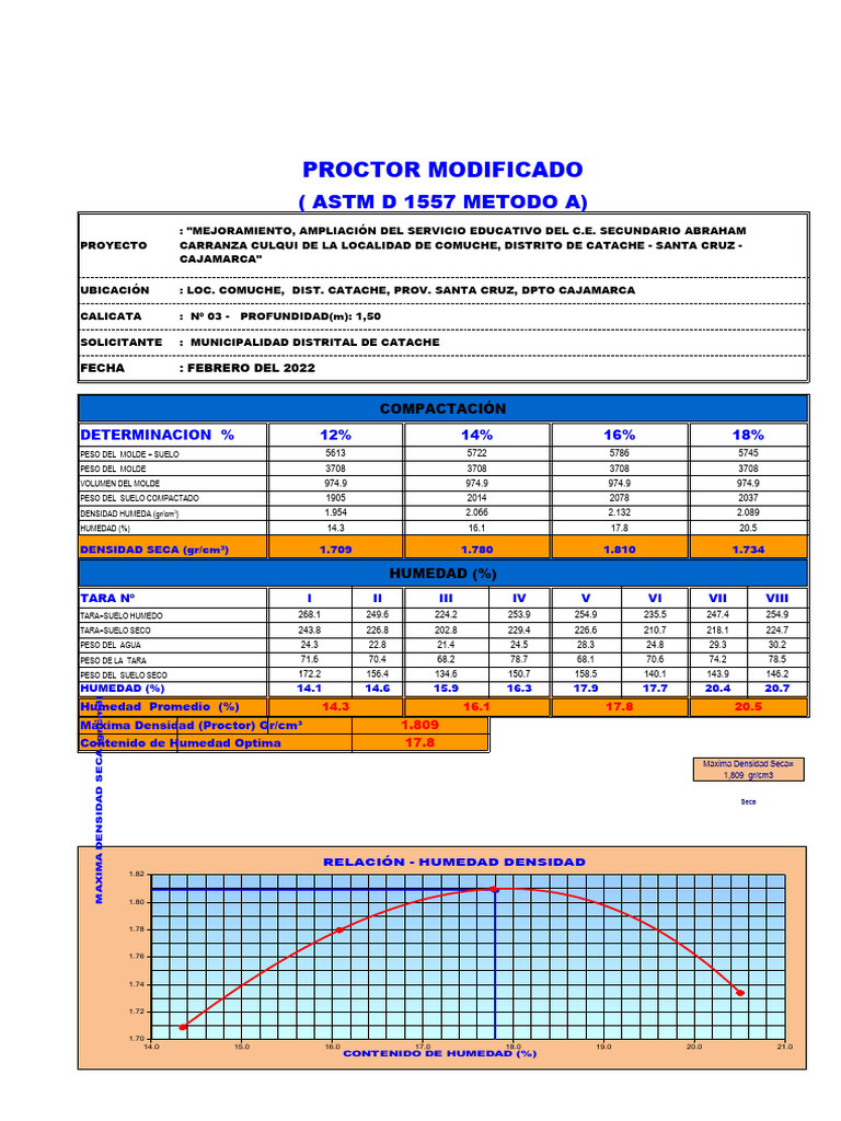 Informe de Compactación y CBR | PDF