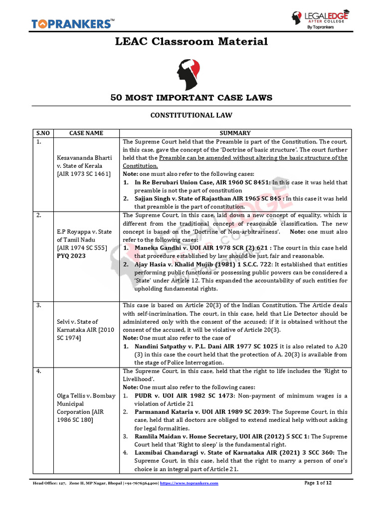 50 Imp Case Laws | Download Free PDF | Arrest | Bail