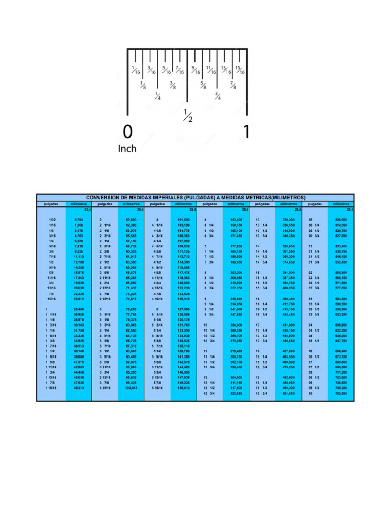 Equivalencias Pulgadas y Mm | PDF