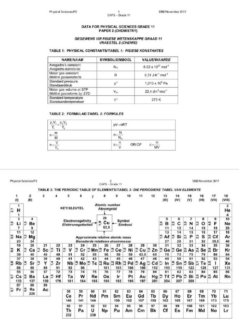 Chemistry Formula Sheet | PDF