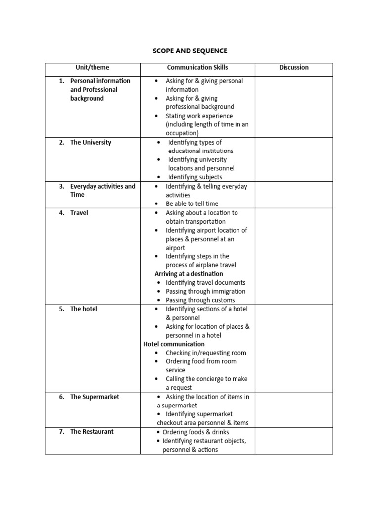 Communication Skills Curriculum Guide | PDF | Academic Degree | University