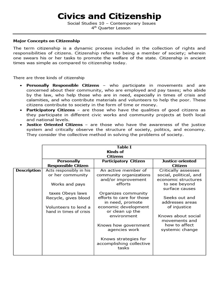 Civics and Citizenship Hand Outs | PDF | Nationality | Citizenship
