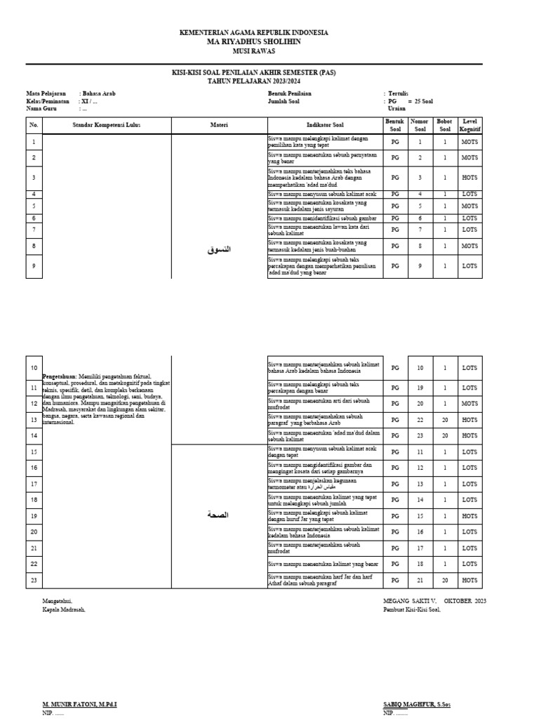 Kisi-Kisi Soal PAS Bahasa Arab MA Kelas XI Tahun Pelajaran 2021-2022 | PDF
