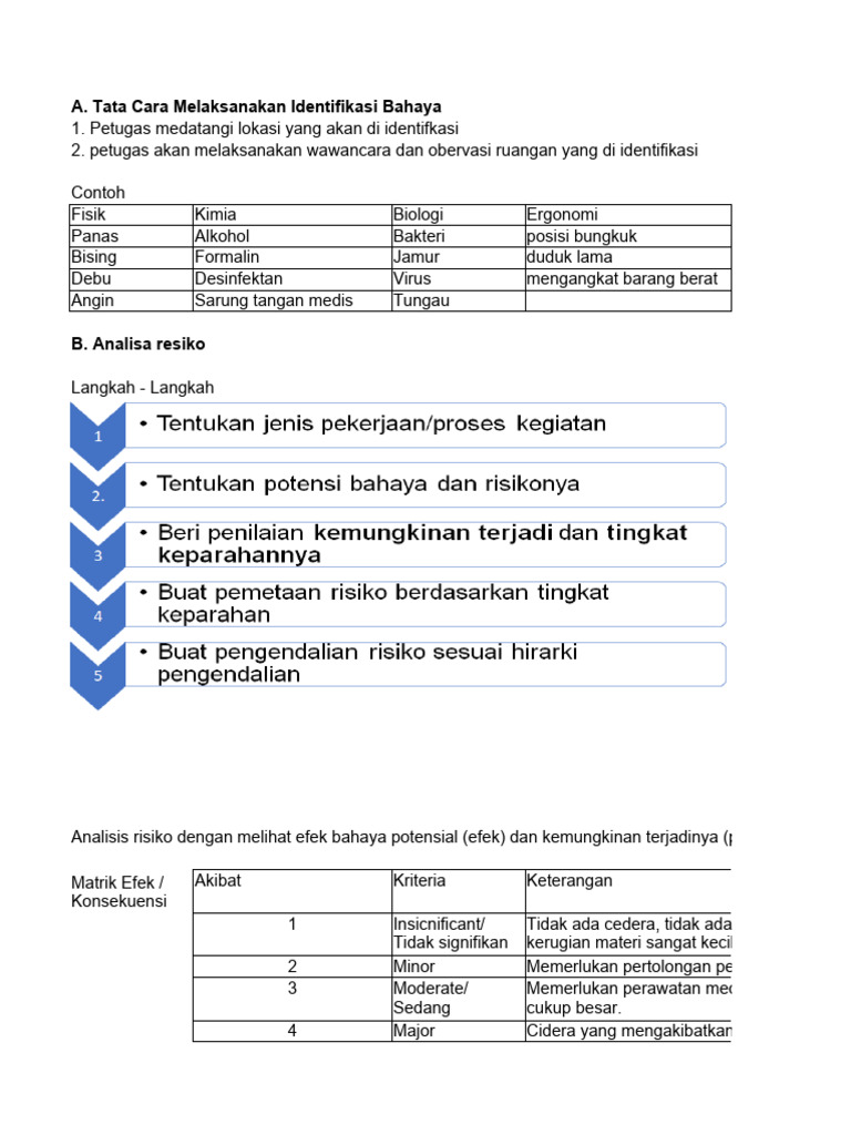 DRAFT Identifikasi Bahaya Potensial 2024 | PDF