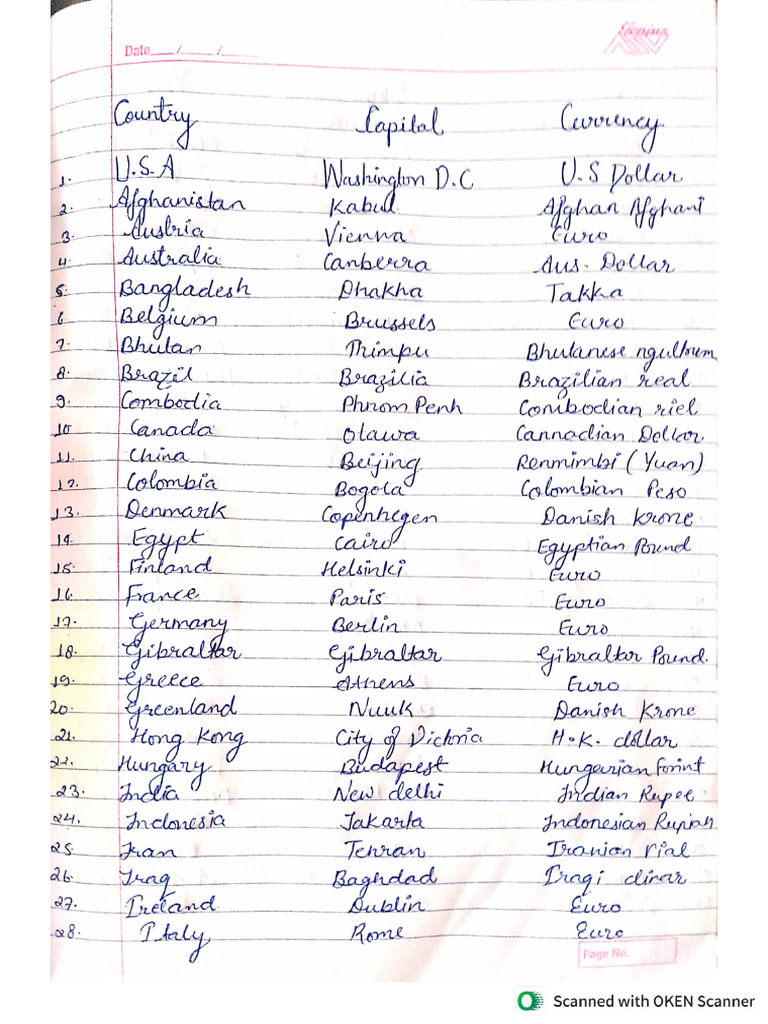 countries capital currency | PDF