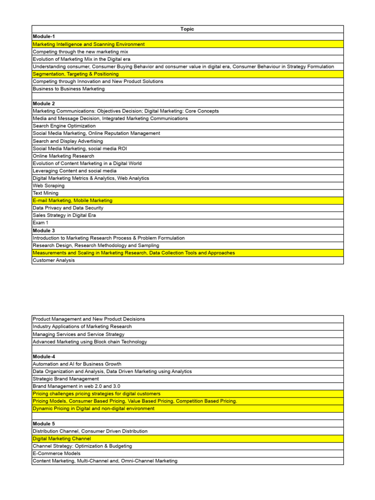 Digital Marketing Session Course Outline | PDF | Business