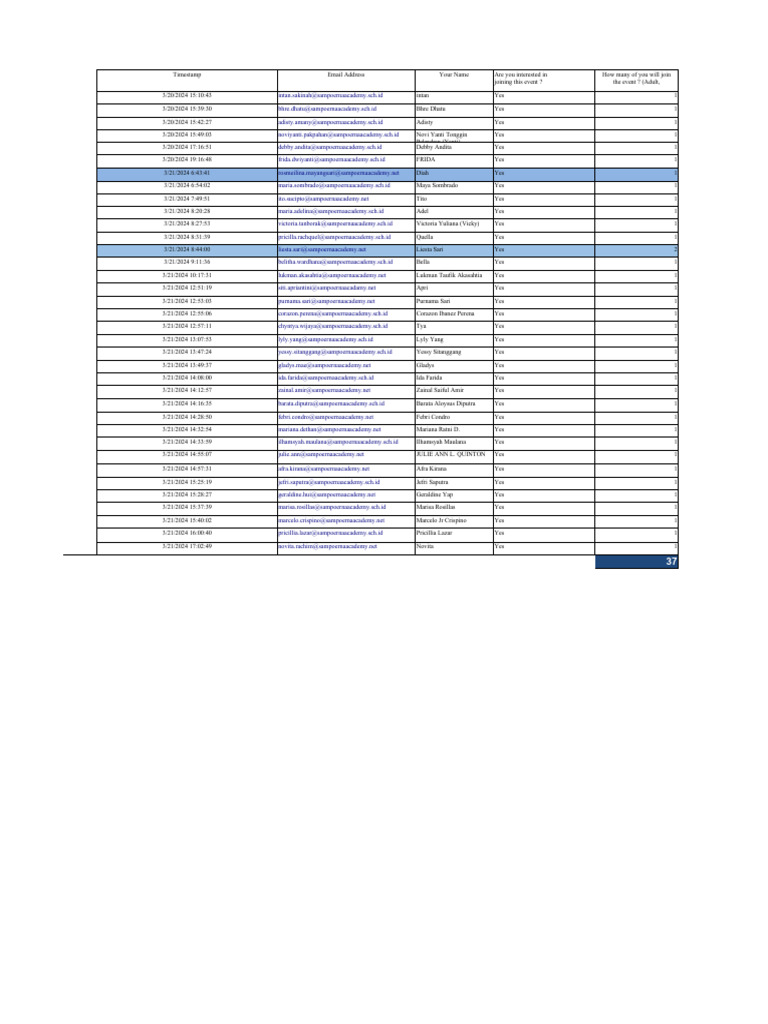 Teacher and Staff List for Bukber | PDF