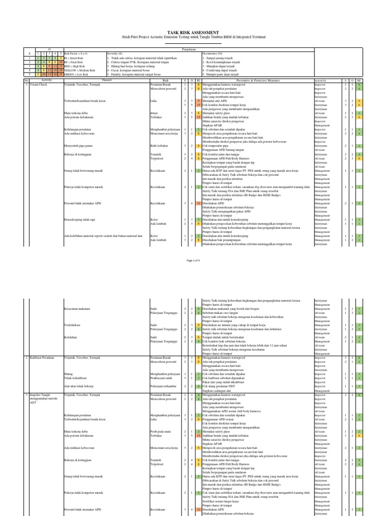 Task Risk Assessment | PDF