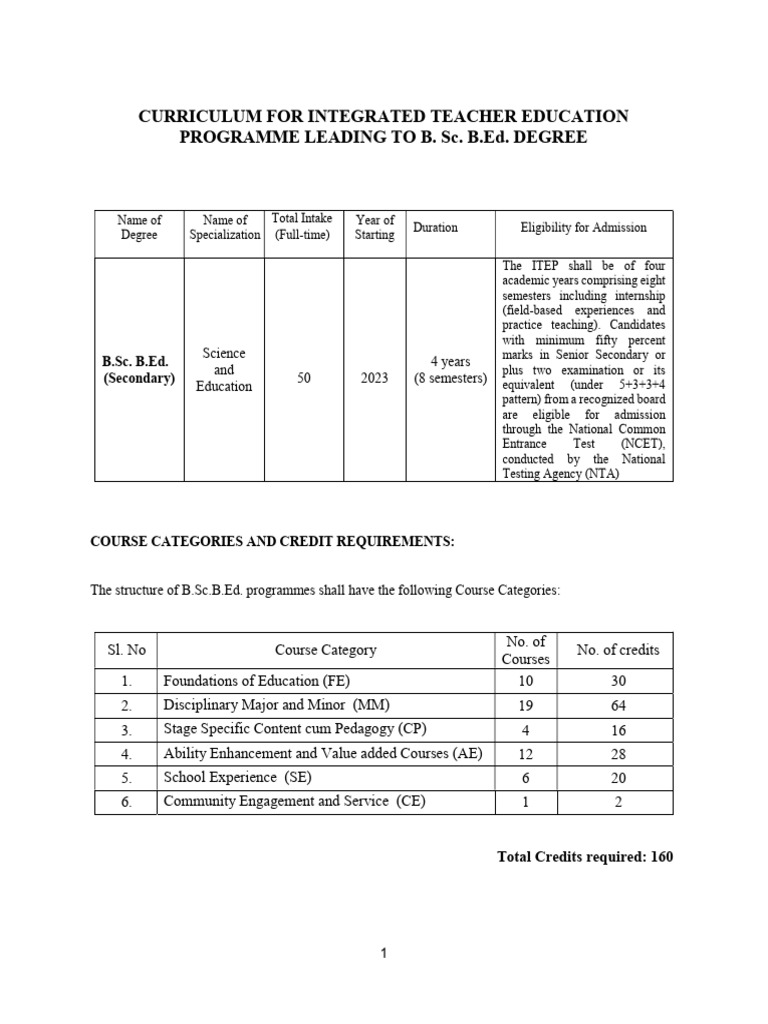 Integrated B.Sc. B.Ed. Teacher Curriculum | PDF | Chemistry | Mathematics