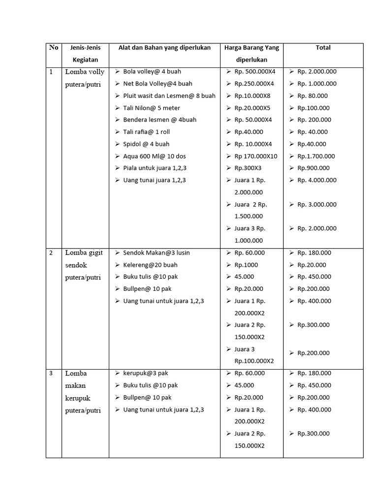 1 Lomba Volly Putera Putri Jenis Jenis Kegiatan Alat Dan Bahan Yang