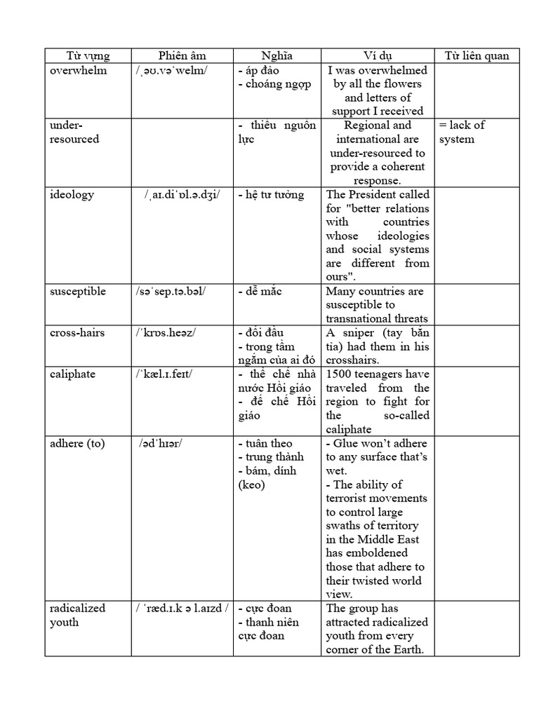 Unit 8 Transnational Threats in Southeast Asia | PDF