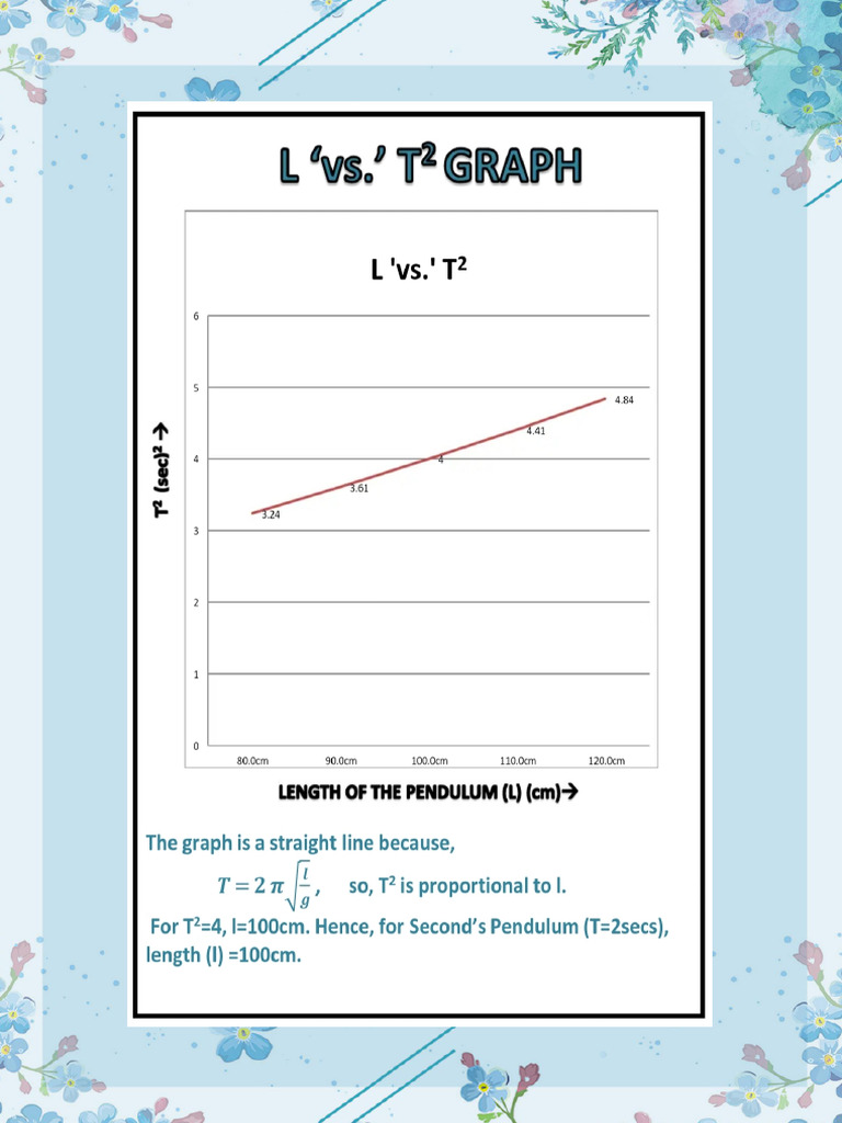 Physics Project Diagram and Index | PDF