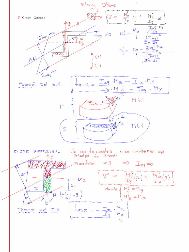 Flexion Oblicua | PDF