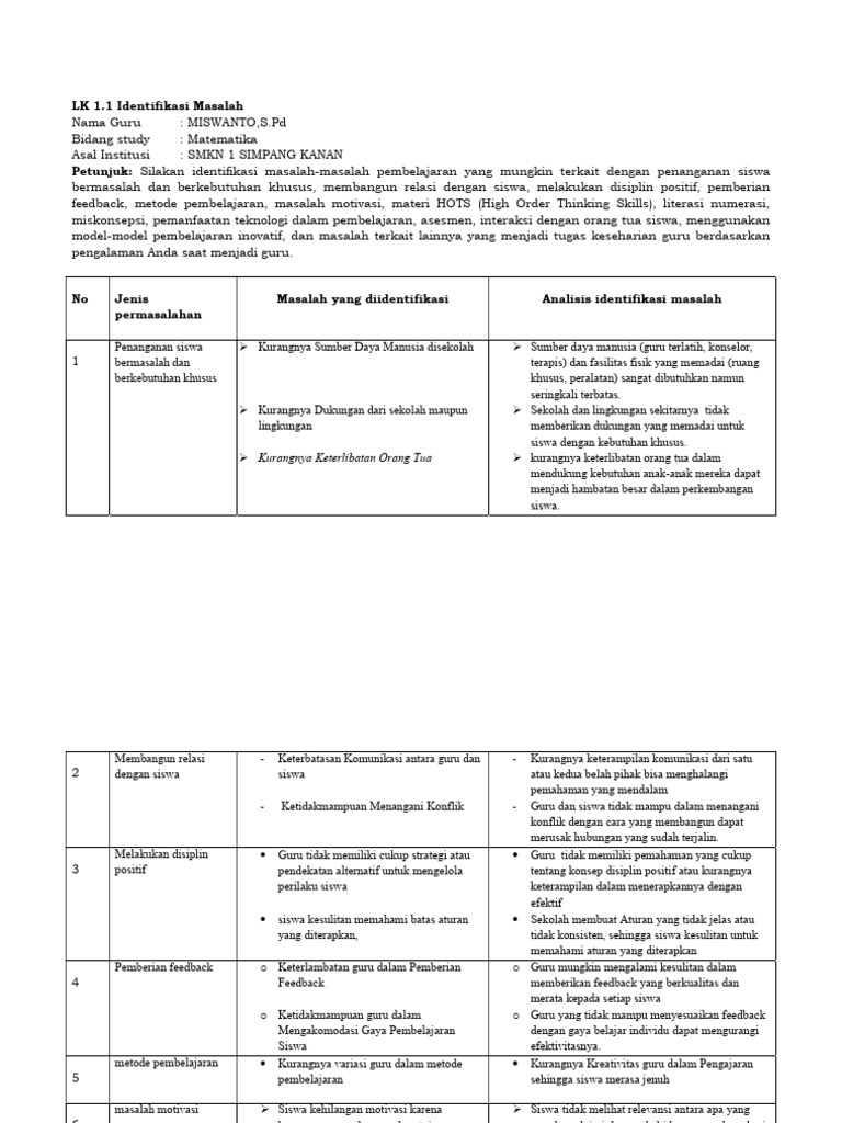 Miswanto Matematika LK.1.1.Identifikasi Masalah | PDF
