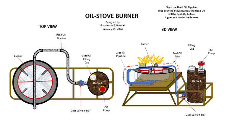 Used Oil - Stove Burner | PDF