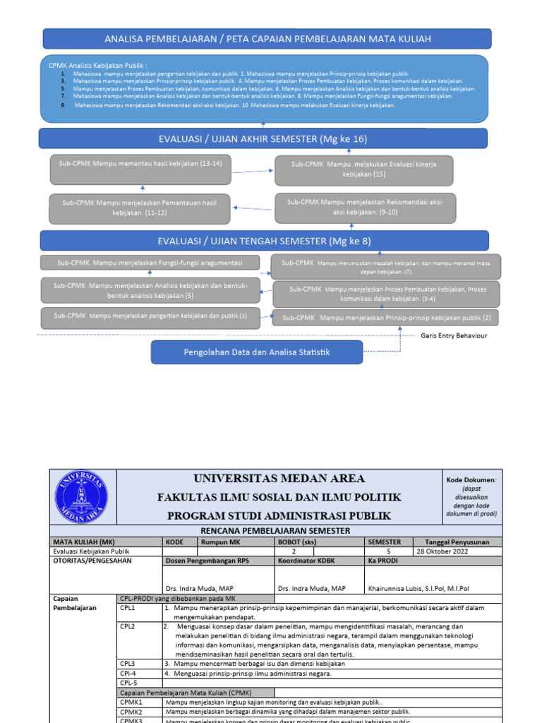 FORMULIR RPS UMA 2022 Evaluasi | PDF