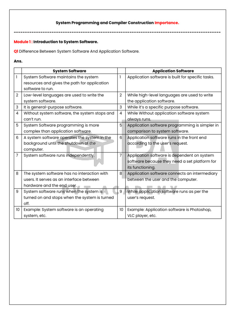 SPCC | PDF | Assembly Language | Library (Computing)