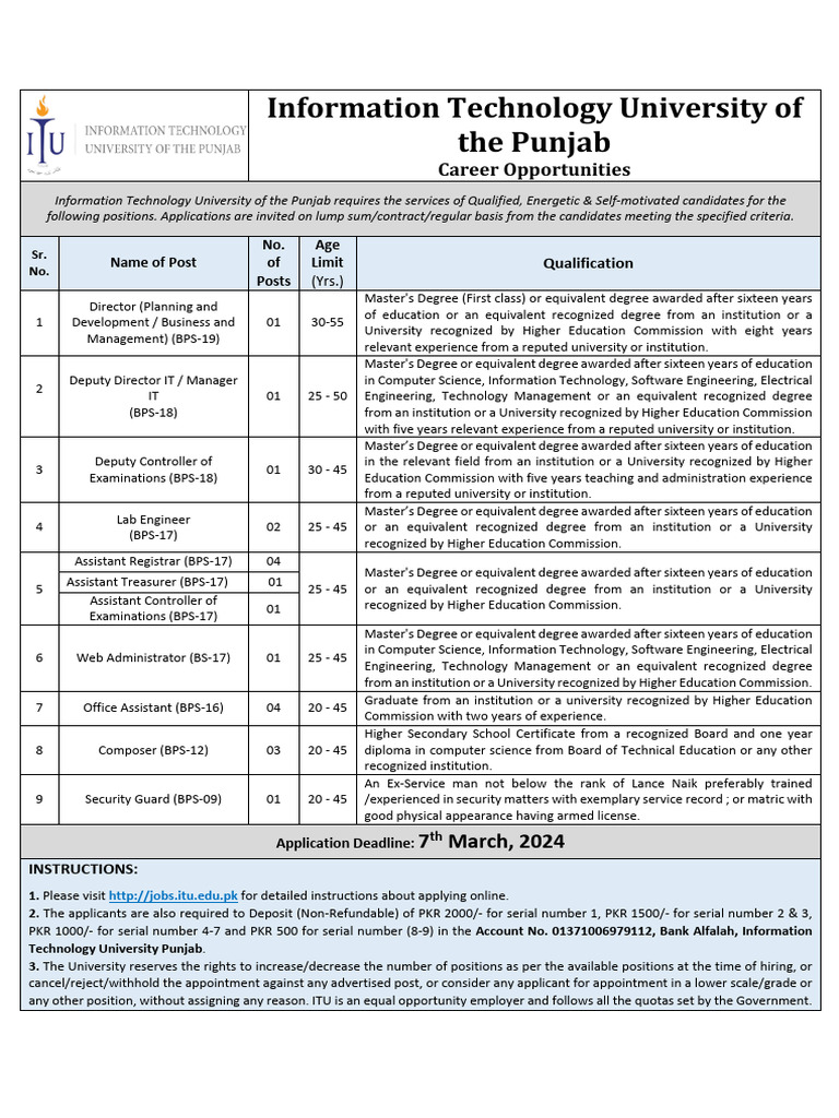 ITU Punjab Job Openings 2024 | PDF | Academic Degree | Master's Degree