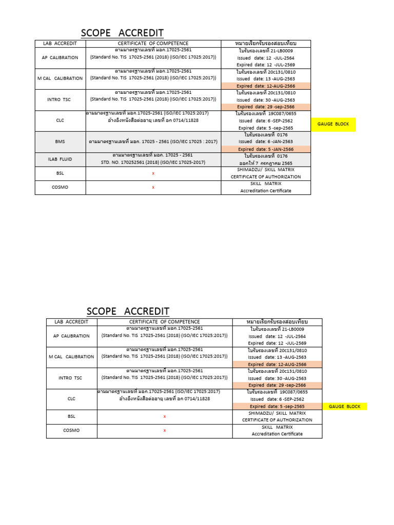 List Lab Scope | PDF