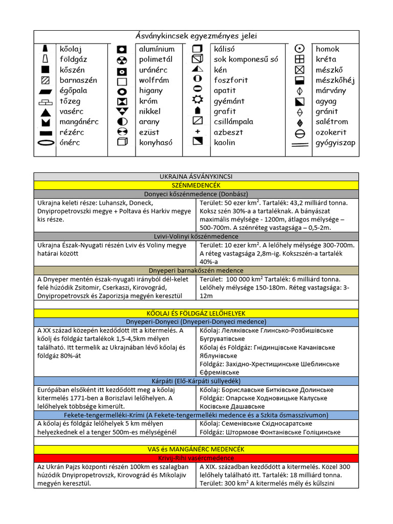 Egyezményes Jelek | PDF