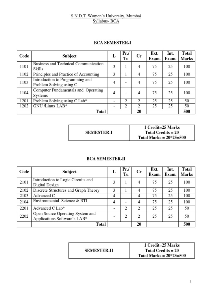 Syllabus For Bca | PDF | Constructor (Object Oriented Programming ... Syllabus For Bca | PDF | Constructor (Object Oriented Programming ...