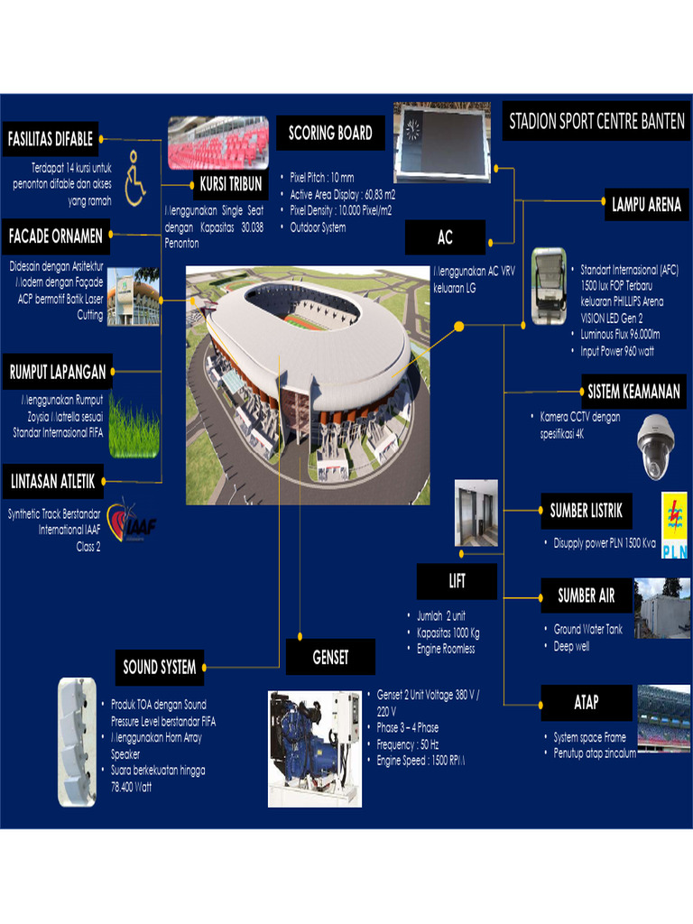 Pra Stadion Banten | PDF