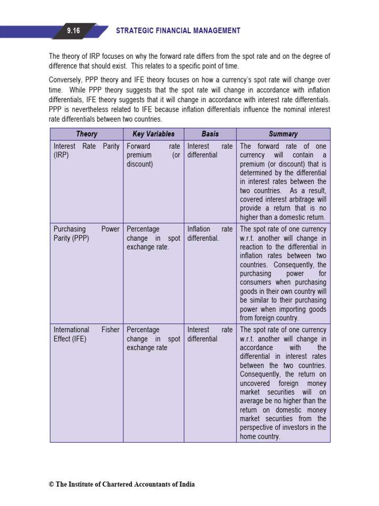 67847bos54415-Cp9 (1) Export | PDF | Exchange Rate | Purchasing Power Parity
