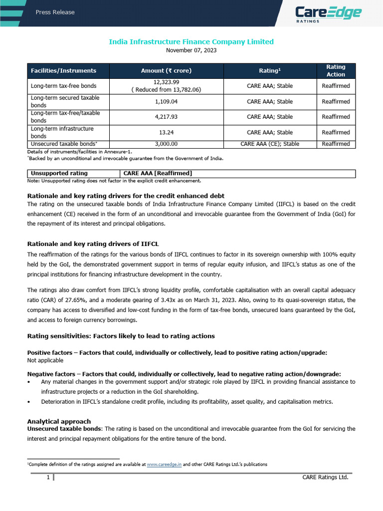 IIFCL Credit Rating Reaffirmed by CARE | PDF | Debt | Bond Credit Rating
