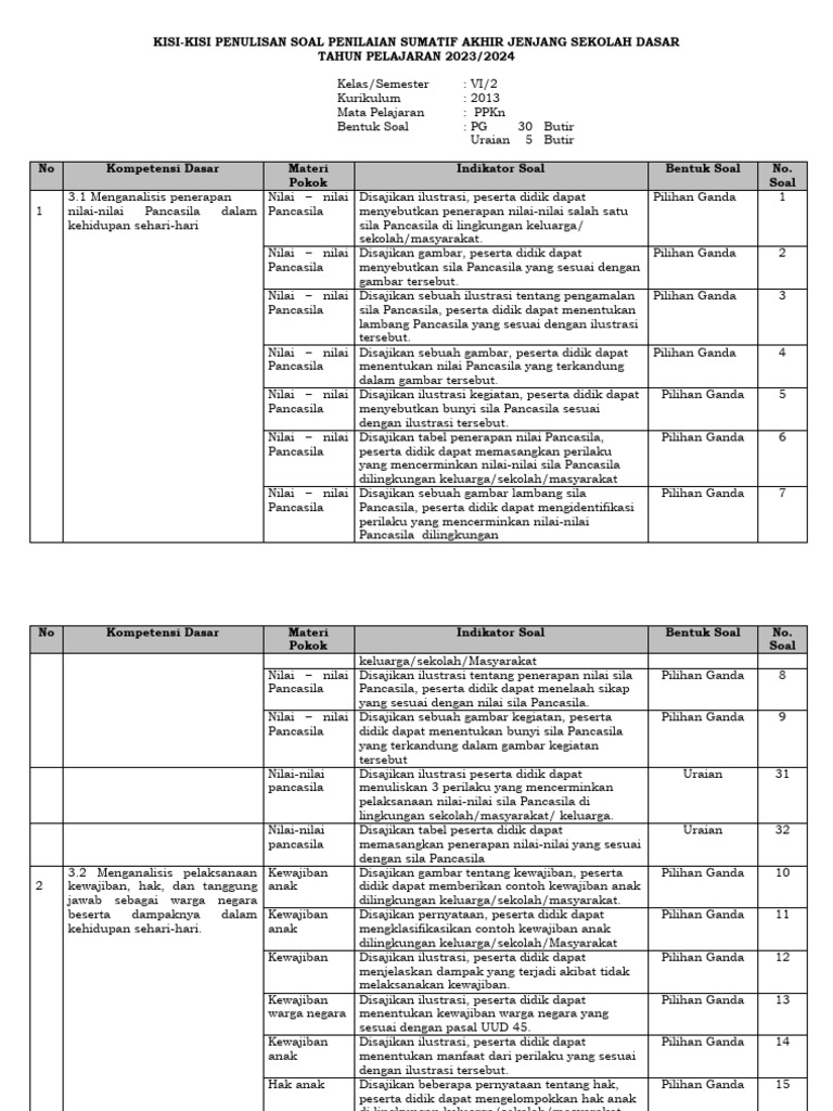 KISI-KISI PSAJ PPKN KELAS 6 2024 | PDF