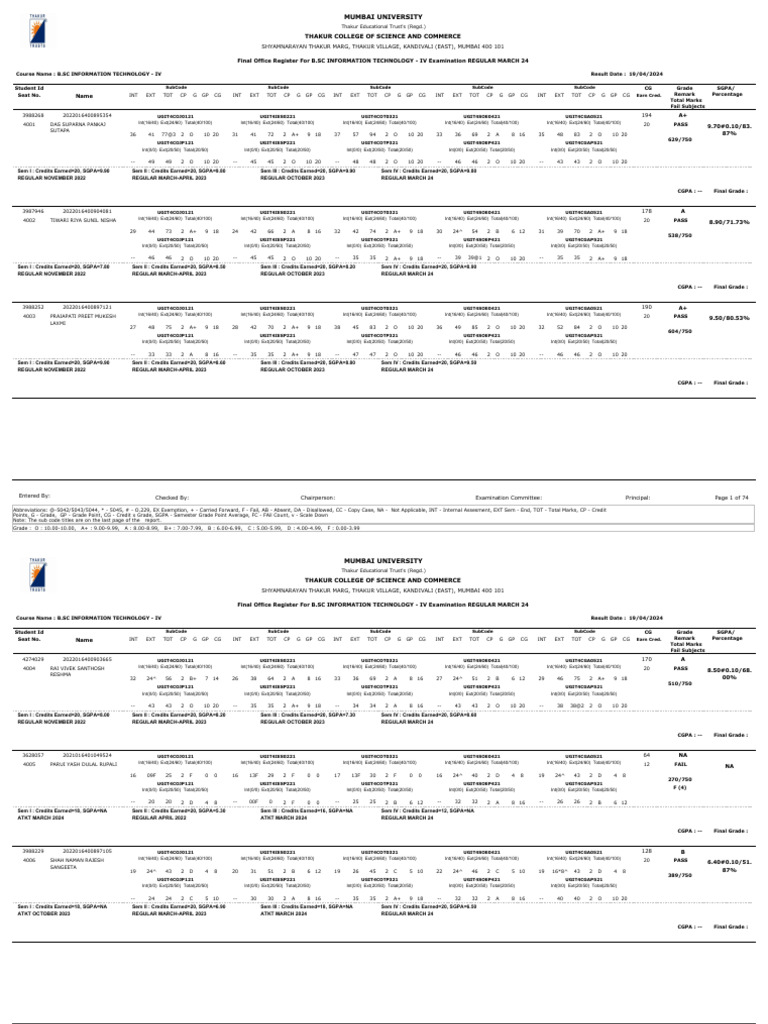 BSC It | PDF | Student Assessment And Evaluation | Educational Assessment And Evaluation
