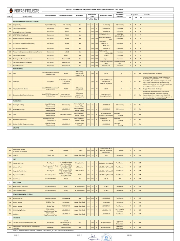Stainless Steel Pipe QA Plan | PDF | Nondestructive Testing ...
