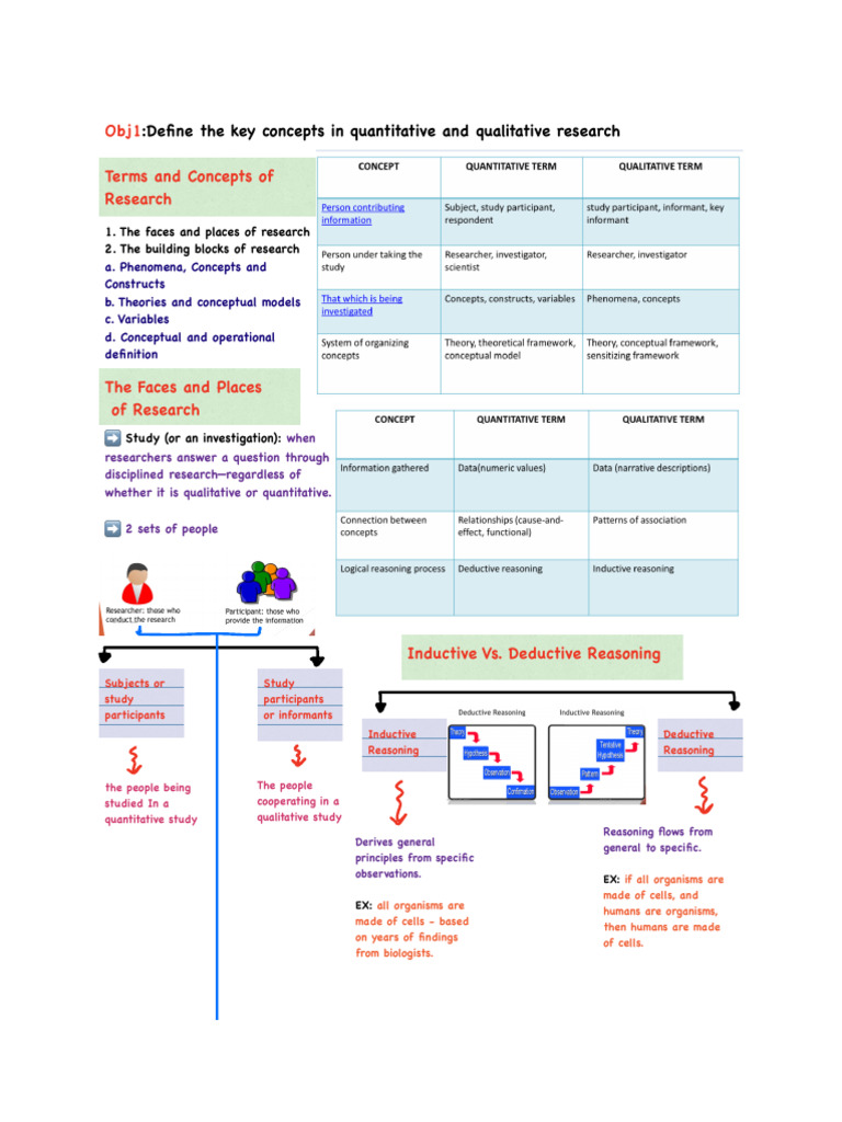 C3.the Building Blocks of Research | PDF | Theory | Quantitative Research