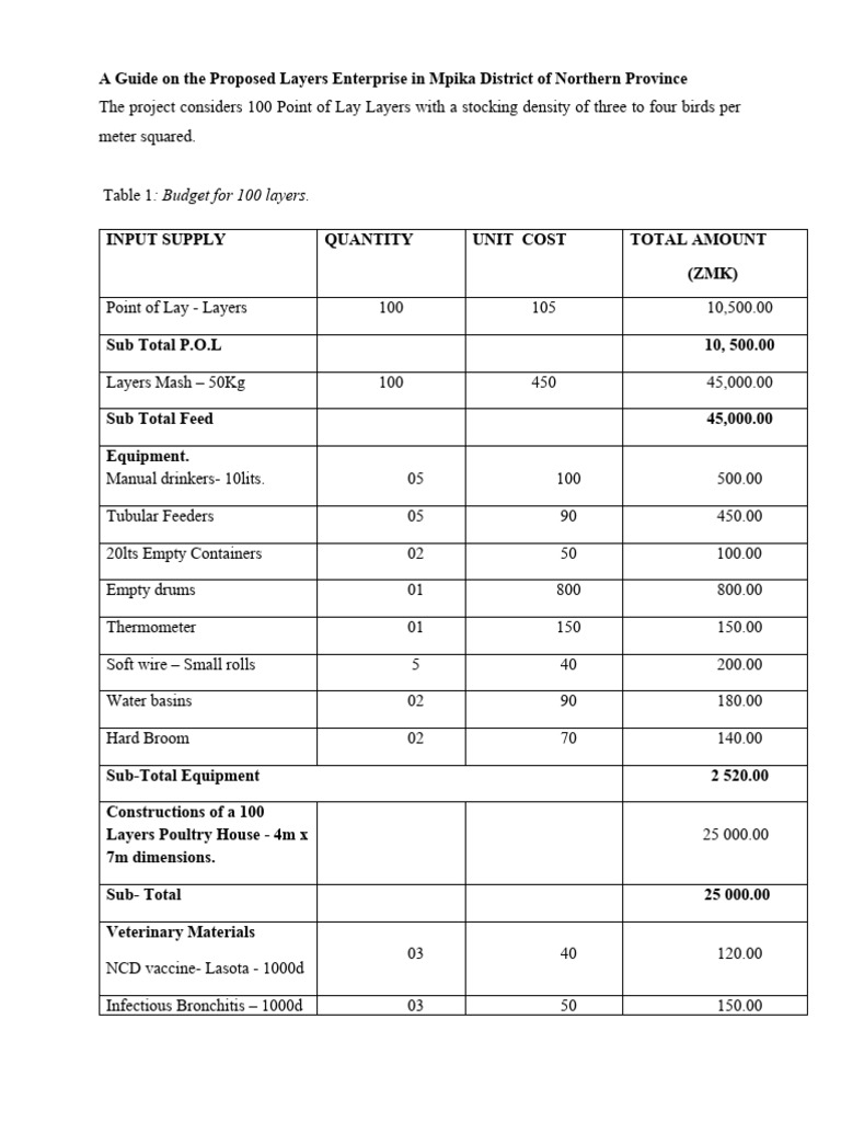 100 Point of Lay Layers | PDF