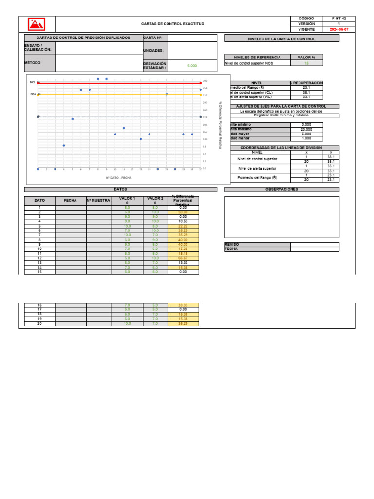 F-GT-42 Carta de Control de Exactitud | PDF