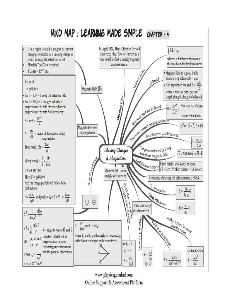 Mind Map: Learning Made Simple: Chapter - 4 | PDF