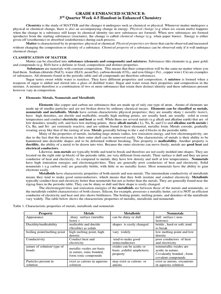 Enhanced Chemistry Week 4 5 Handout | PDF | Ion | Chemical Compounds