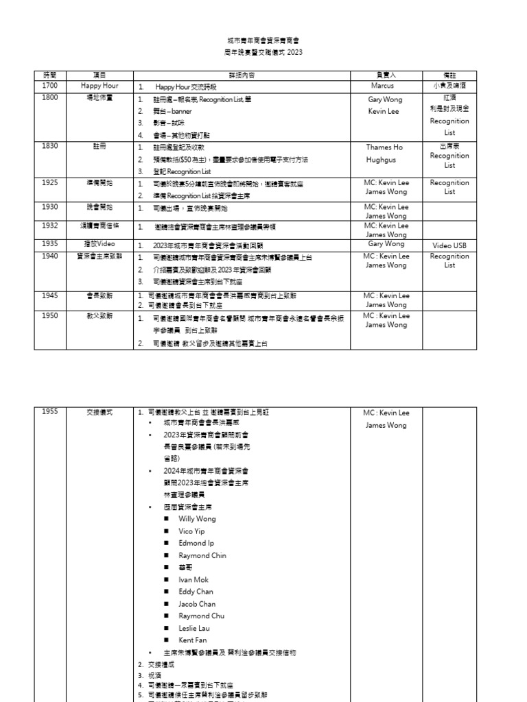 SMC Annual Dinner Rundown 2023 Version 5 (Final) | PDF