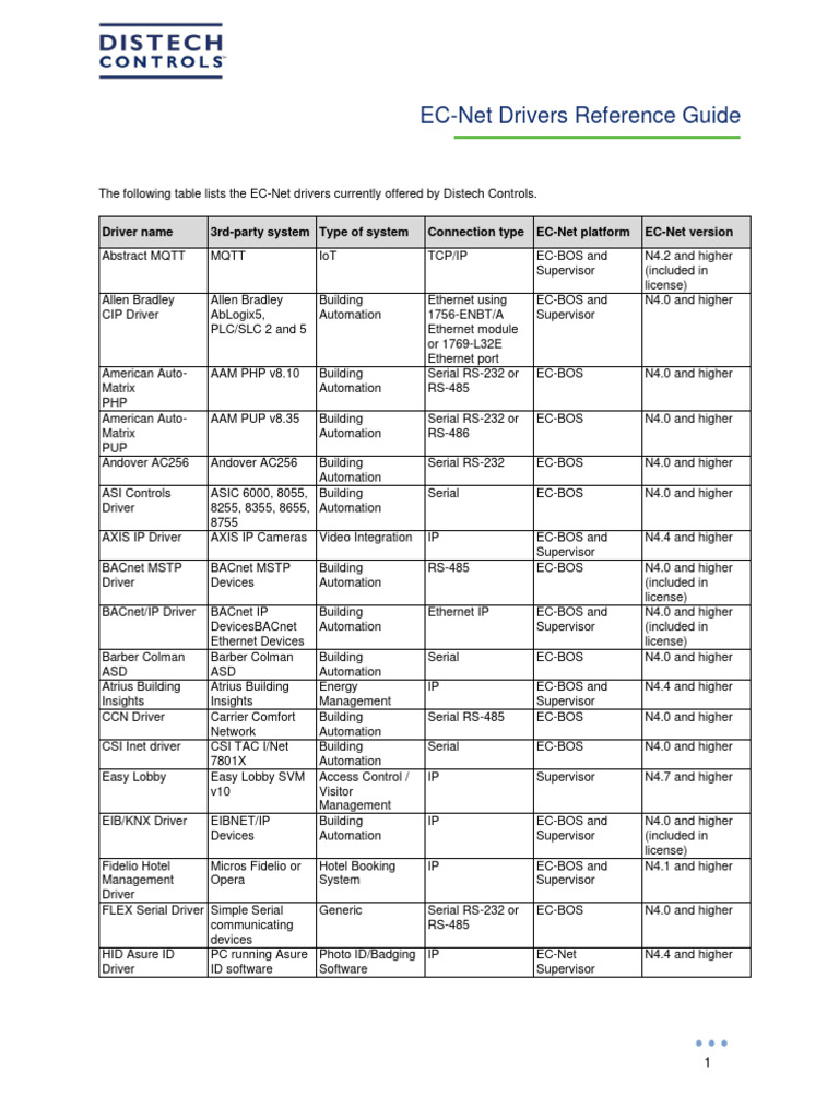 Drivers Reference Guide - UG | PDF | My Sql | Telecommunications