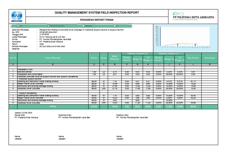 Progres Minggu 1 | PDF