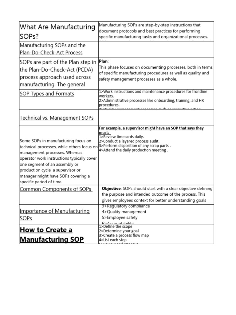 SOP of Machinery Manufacturing Industry | PDF | Business